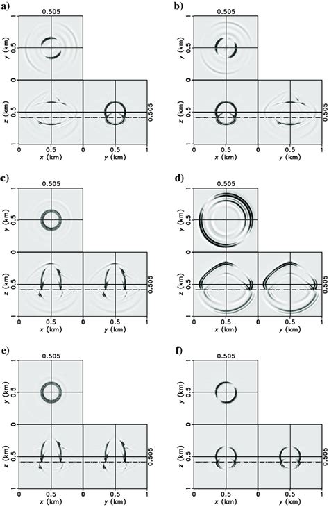 elastic wave mode separation in a 3d two layer vti model a x b download scientific