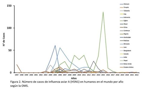 La influenza aviar en el Perú CooperAcción