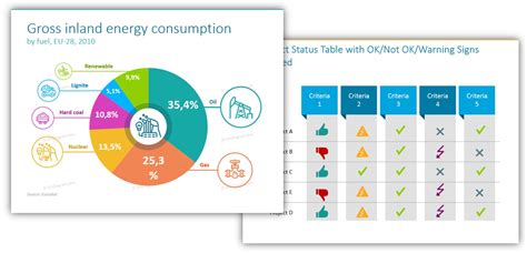 Data Visualization Ppt Chart Table Blog Creative Presentations Ideas