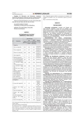 Ds 002 2013 Minam Fe Erratas PDF