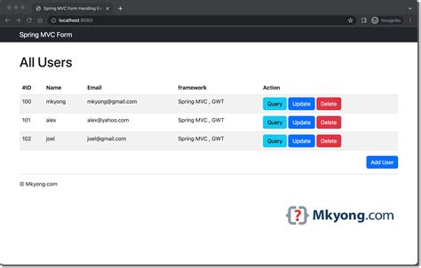 Spring Mvc Form Handling Example Mkyong