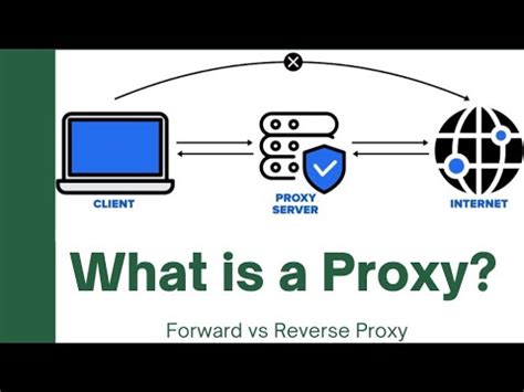 What Is A Proxy Server Proxy Vs Reverse Proxy Explained System