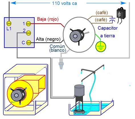 Control De Aire Evaporativo Diagrama Las 9 Partes De Un Aire