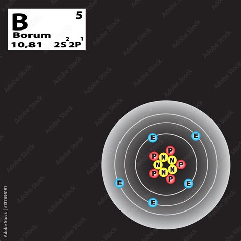 Vettoriale Stock The Structure Of The Nucleus Of An Atom Of Boron