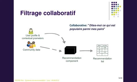 Comment Fonctionnent Les Algorithmes De Recommandation