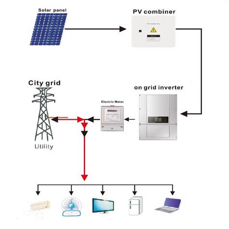On Grid Solar System Wiring Diagram Pdf