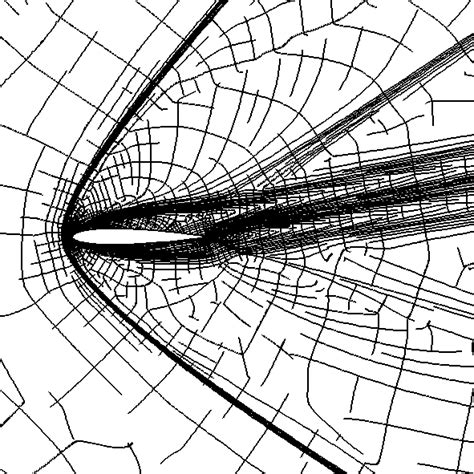 effect of an anisotropic gradation control algorithm 35 on the tensor download scientific