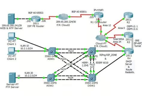 Do Ccna Cisco Packet Tracer Gns Ccnp Network Design Netsim