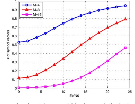 figure 1 from exact ml criterion based on semidefinite relaxation for mimo systems semantic