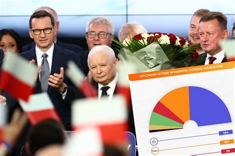 PKW podała oficjalne wyniki Wiadomo jak wygląda podział mandatów