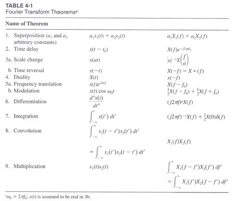 비앤피랩 정보통신기술 bandp lab fourier transform table
