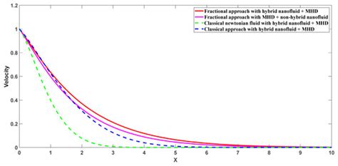 fractional calculus theory and applications
