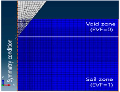 coupled eulerian lagrangian cel model illustrating the mesh topography download scientific