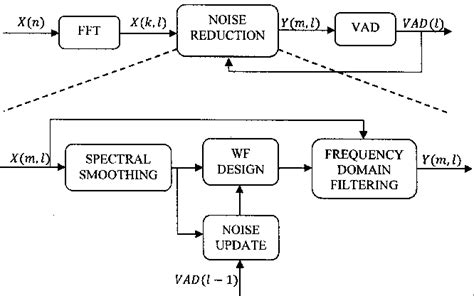 figure 1 from performance analysis of voice activity detection algorithm for robust speech