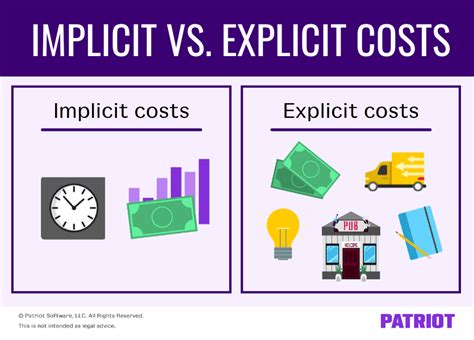 Implicit And Explicit Reduced Prices