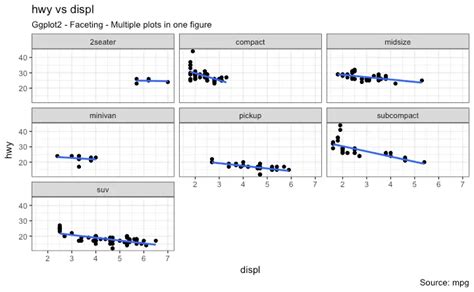 the complete ggplot2 tutorial part2 how to customize ggplot2 full