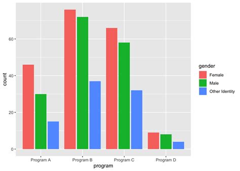 Andrew Grogan Kaylor Bar Charts To Pie Charts Another Look