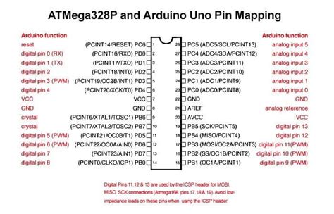 B Vi I U Khi N Atmega P Mecsu Vn