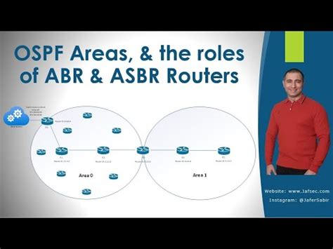 Ospf Areas Abr Asbr Routers Tutorial Youtube