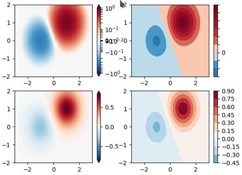 cmap in python tutorials examples colormaps in matplotlib 50 off