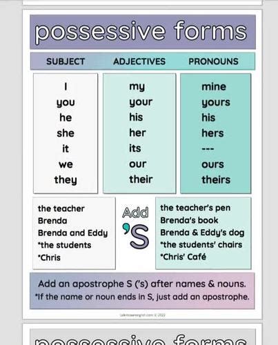 Possessive Pronouns And Adjectives Grammar Anchor Chart And Worksheets