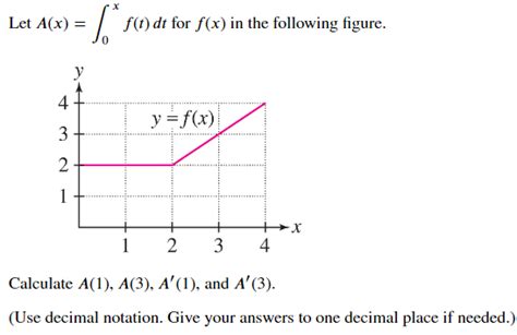 solved let a x ∫0xf t dt for f x in the following figure