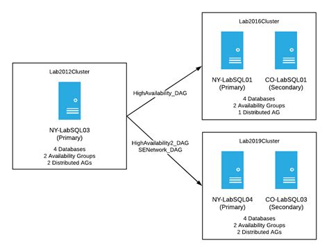 How Stack Overflow Upgraded From Windows Server 2012 Taryn Pratt