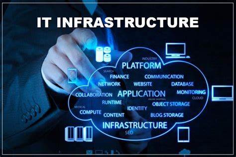 Main Components Of It Infrastructure Mssystems It Solution