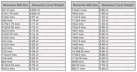 The Ultimate Guide To Marquise Diamond Sizes
