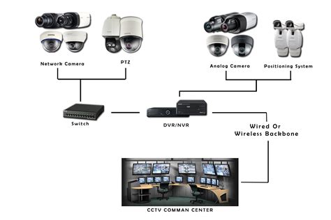 Safe Building IPSEC SYSTEM BUILDING TECH GROUP