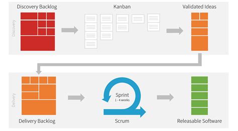 how to build a jira workflow for scrum the complete 2024 guide idalko