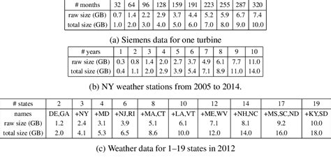 table 1 from ontology based data access with a horn fragment of metric temporal logic extended