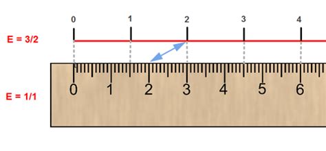 Escalas gráficas Dibujo técnico 1º de bachillerato