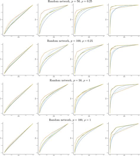 figure 2 from copula graphical models for heterogeneous mixed data semantic scholar