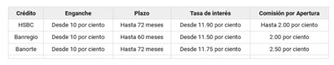 Estos Son Los Bancos Con Las Mejores Tasas De Inter S Para Un Pr Stamo