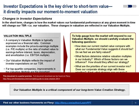 Ppt Complete Guide To Value Creation Slide Ppt Powerpoint