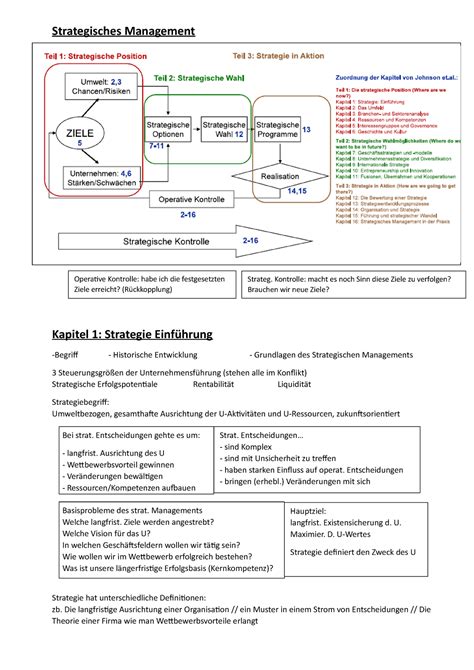 Strategisches Management Zusammenfassung Kapitel Und