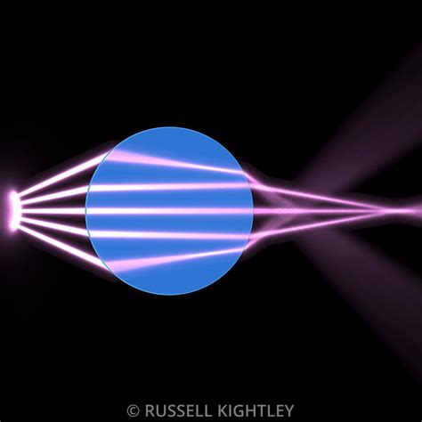 Russell Kightley Scientific Illustrator Animator Light Beams