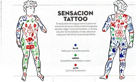 Mapa de dolor del tatuaje 20 Mapas del Dolor y Explicación Lo Mejor