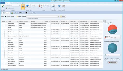 What Is An Active Directory Some Major Features Of Its Services