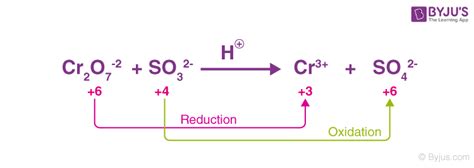 Redox Reactions Examples Types Applications Balancing
