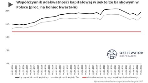 Kryzys Na Rynku Nieruchomo Ci W Polsce Jest Ma O Prawdopodobny