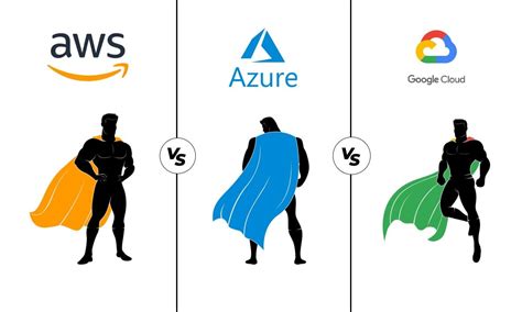 See The Detailed Comparison Between AWS Vs Azure Vs Google Cloud On The