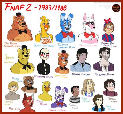 NamyG Professional Digital Artist DeviantArt Fnaf Funny Fnaf
