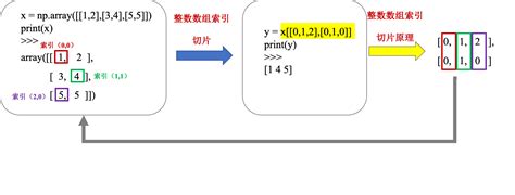 python中数组切片的用法详解 ai技术聚合
