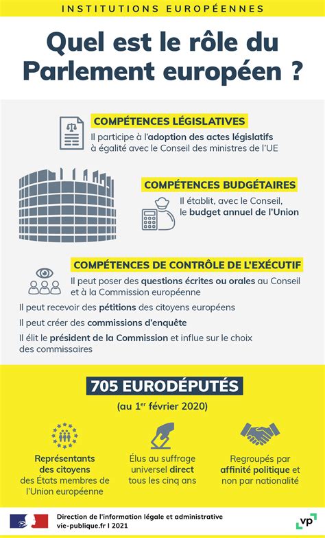 Quel est le rôle du Parlement européen vie publique fr