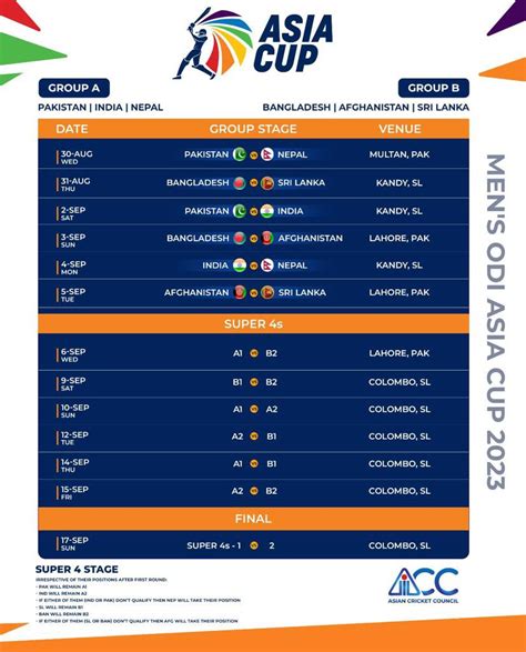 Asia Cup 2023 Schedule Date Group Wise Team Time Table Venue Teams
