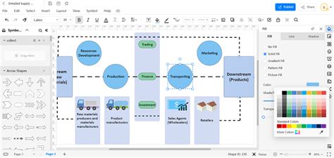 Sample Supply Chain Diagram