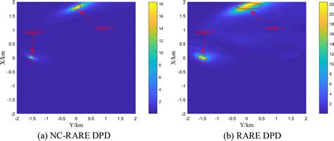 direct position determination algorithm for non‐circular sources in the presence of mutual