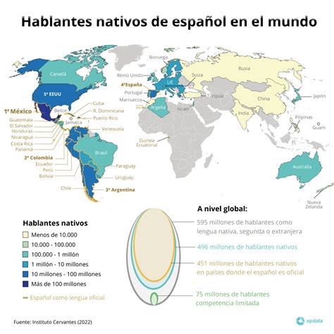 Gægist Ýttu Kennaradagurinn cuales son las lenguas que se hablan en el
